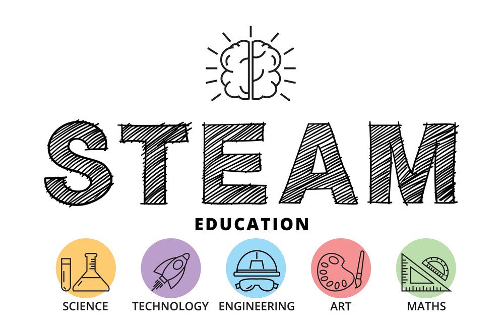 The Importance of STEAM Education in Building Future Skills